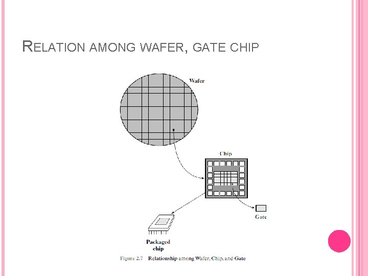 COMPUTER ARCHITECTURE Lecture 3 Engr Hafiz Ali Hamza