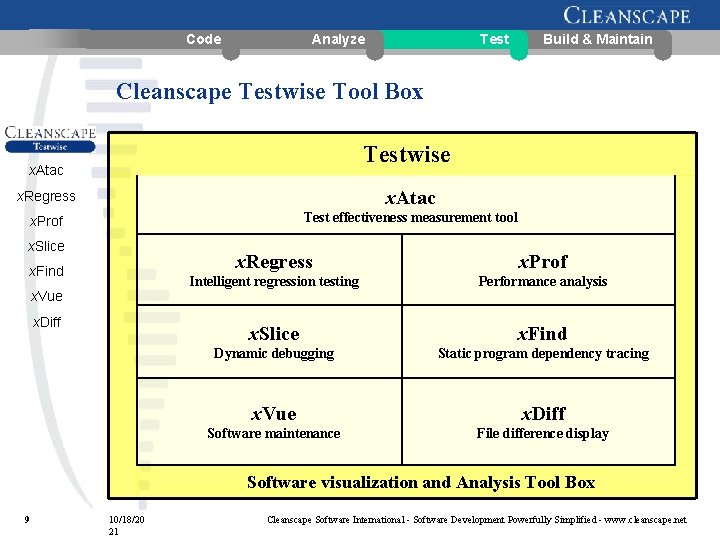 Cleanscape Testwise Software visualization and analysis tool box