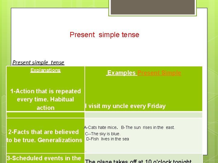 Present simple tense Explanations Examples Present Simple 1