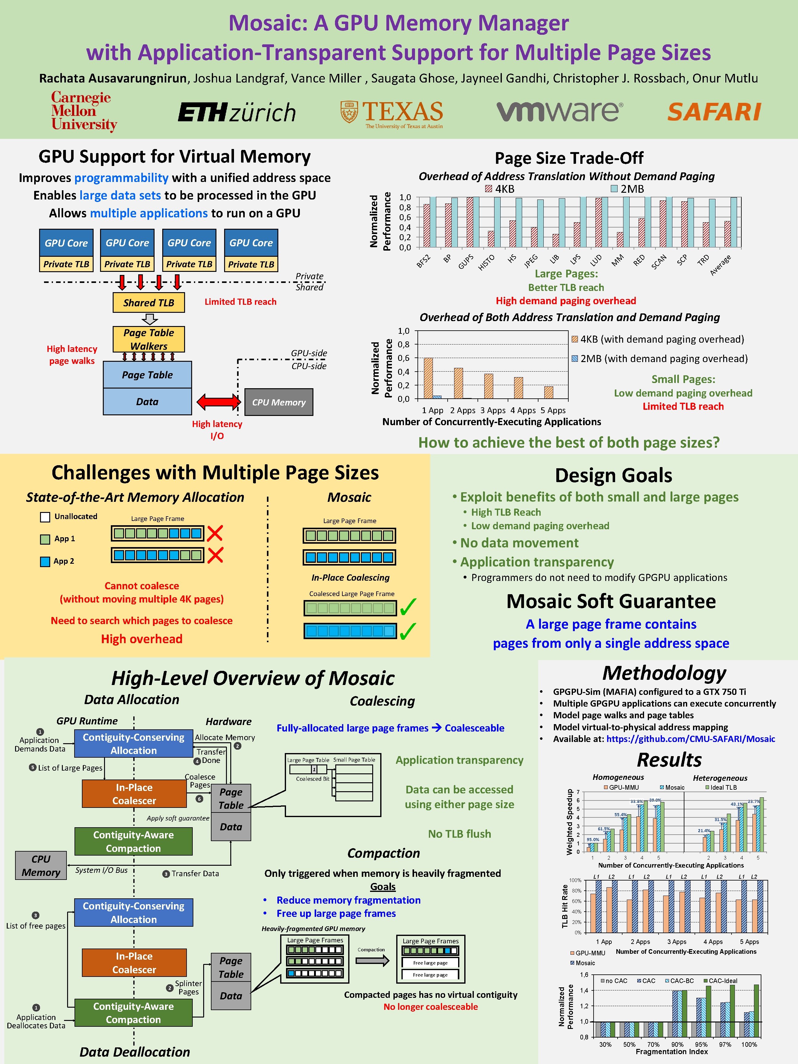 Mosaic A GPU Memory Manager with ApplicationTransparent Support
