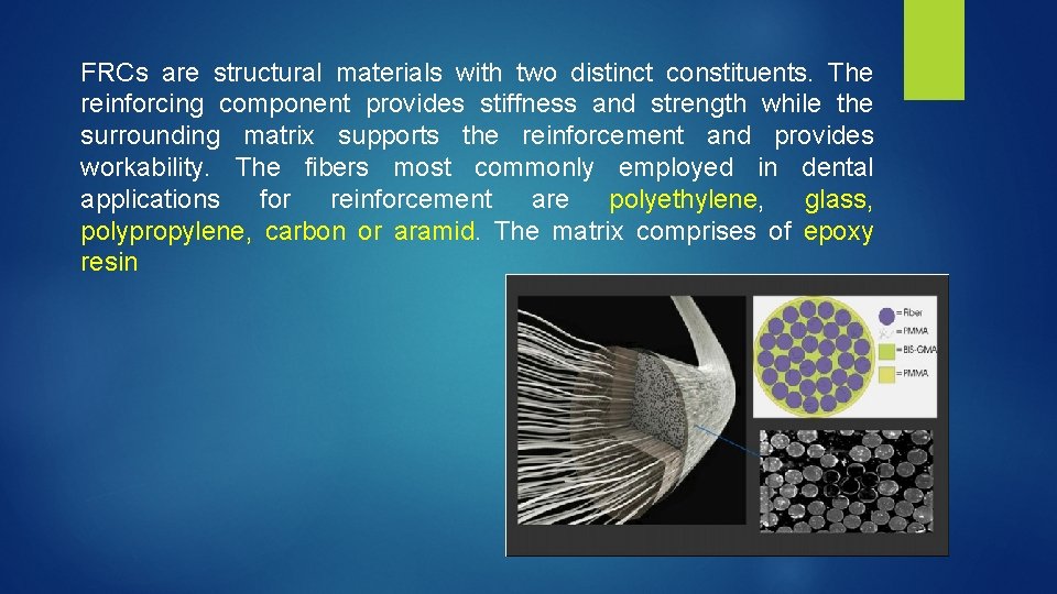 The Clinical Applications of Fiber Reinforced Composites Dr