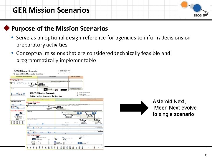 The ISECG Global Exploration Roadmap Status update at