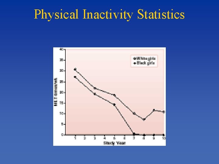 Obesity A problem for the 21 st century