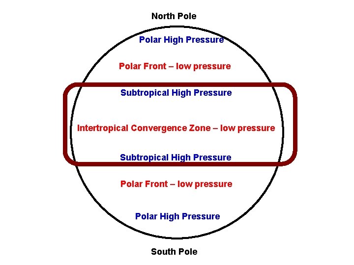 Global Pattern of Surface Pressure and Wind Global