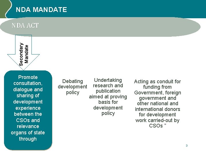 PRESENTATION ON THE NDA BUSINESS CASE PORTFOLIO COMMITTEE