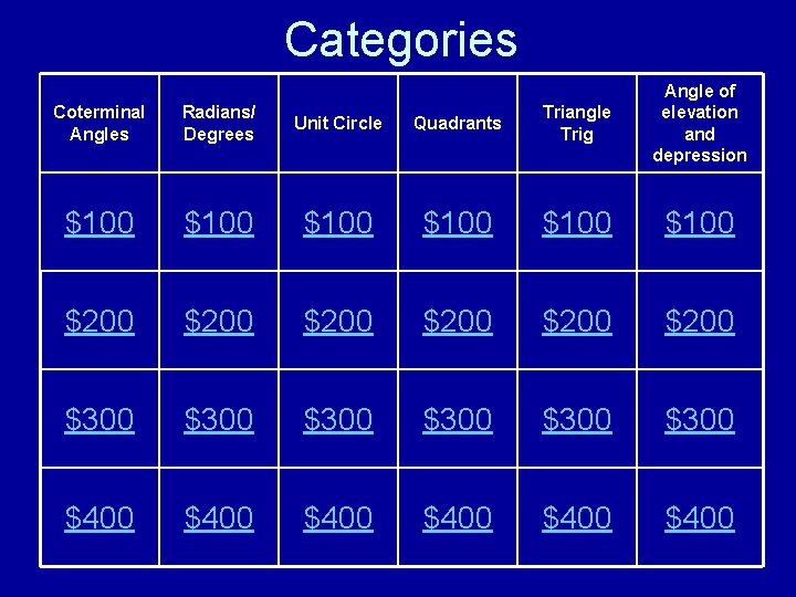 Jeopardy Categories Coterminal Angles Radians Degrees Unit Circle