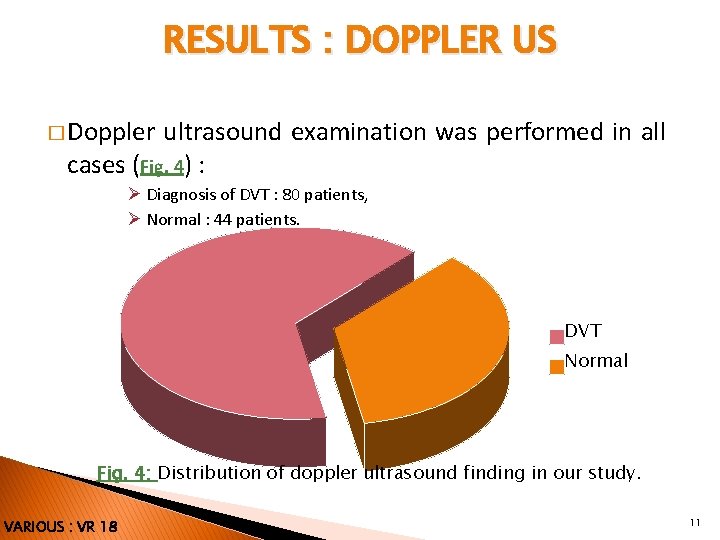 VARIOUS VR 18 CLINICAL PROBABILITY AND DOPPLER ULTRASOUND
