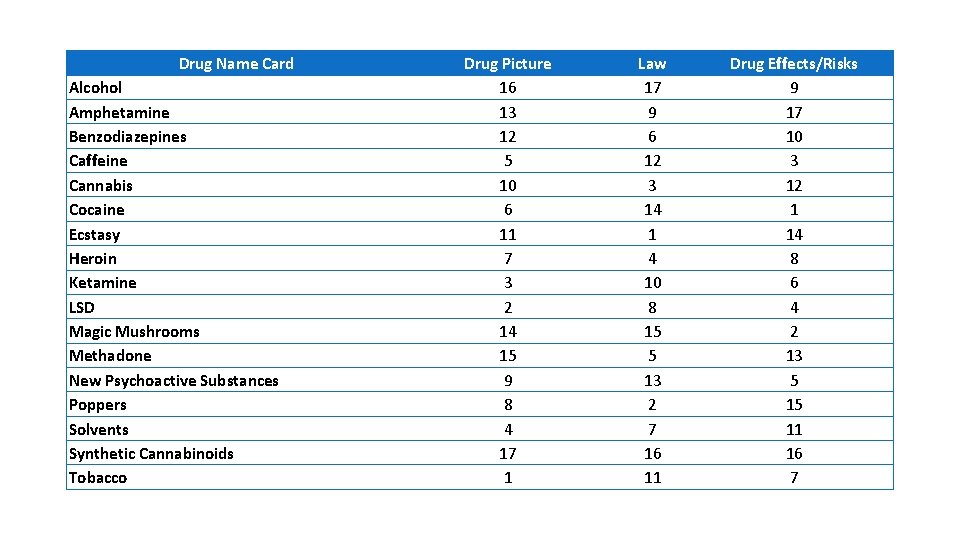 S 2 SUBSTANCE MISUSE EDUCATION Lesson 1 Names