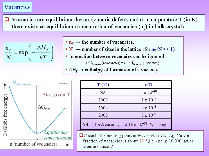 Defect Structure Mechanical Behaviour of Nanomaterials Defect structure