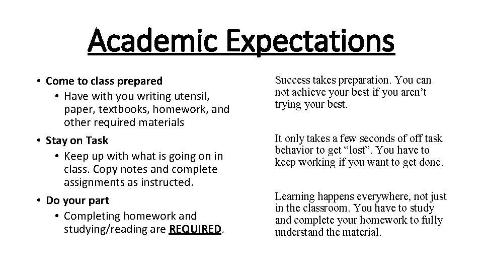 Academic Expectations Come to class prepared Have with