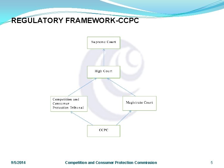 COMPETITION CONSUMER COMMISSION PROTECTION INTERDEPARTMENTAL ...