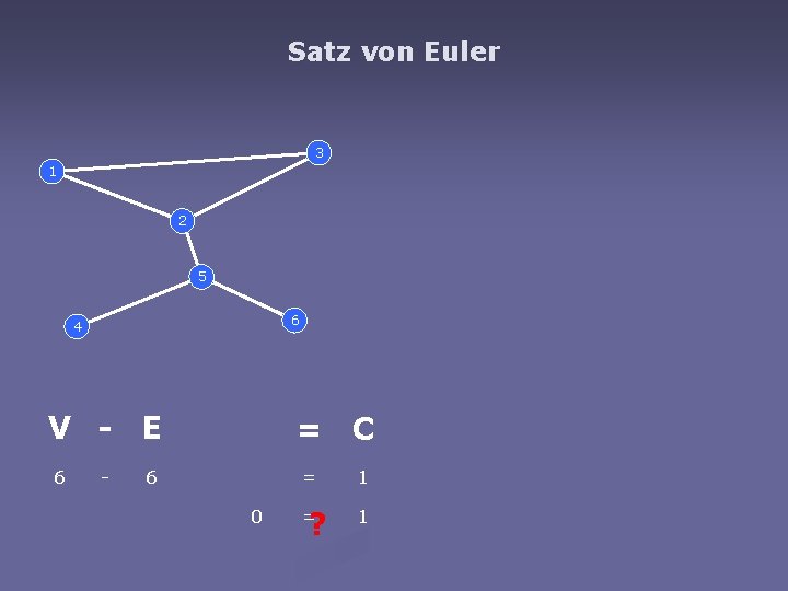 Planare Graphen Zeichnen von Graphen Proseminar Algorithmen auf