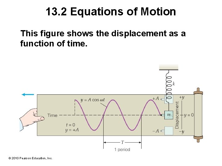 Lecture Outline Chapter 13 College Physics 7 th