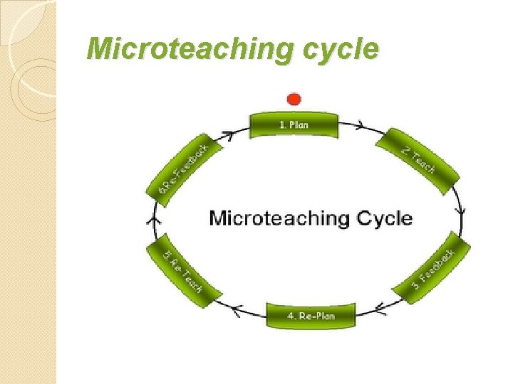 WHAT IS TEACHING The best approach to understanding