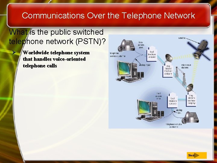Chapter 7 8 9 Network Basics Data Communications