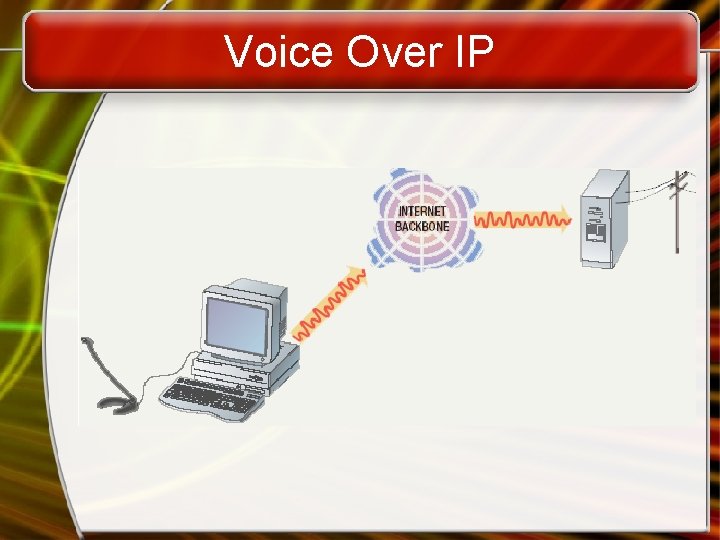 Chapter 7 8 9 Network Basics Data Communications