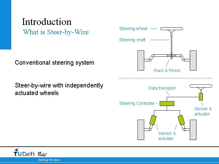 BrakebySteer Concept Steerbywire application with independently ...