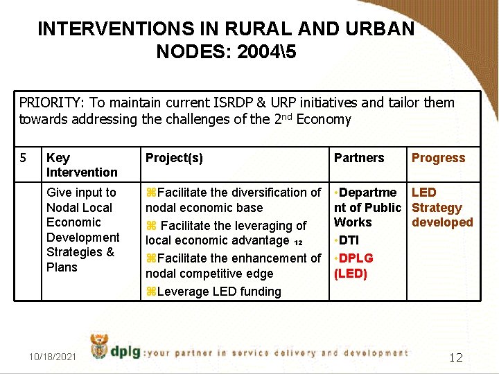 INTEGRATED SUSTAINABLE RURAL DEVELOPMENT URBAN RENEWAL 1 PRESENTATION