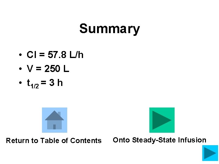 Index of Simulations 1 Compartment IV bolus 1