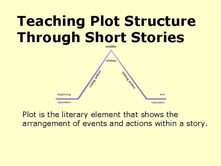 Teaching Plot Structure Through Short Stories Plot is