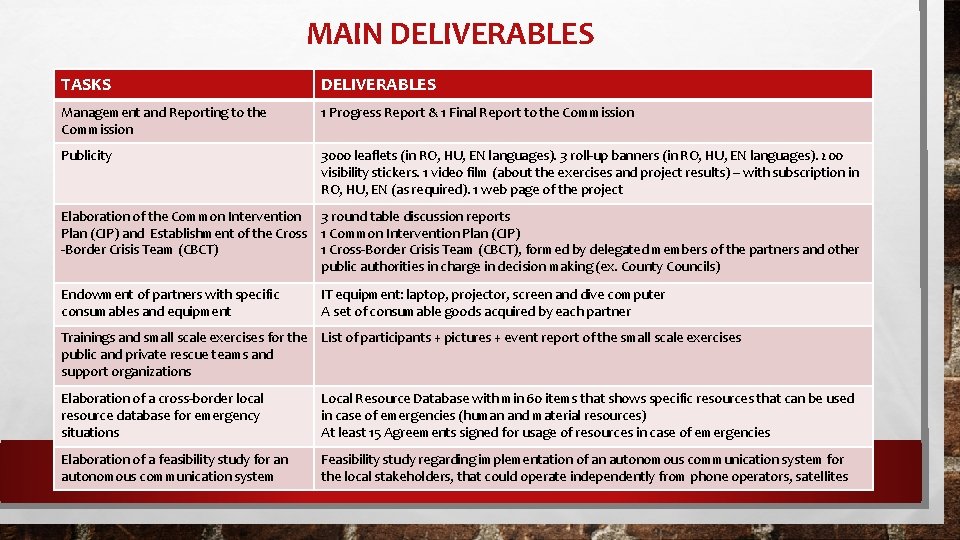 PROJECT START Strengthening cross border and intersectorial operability