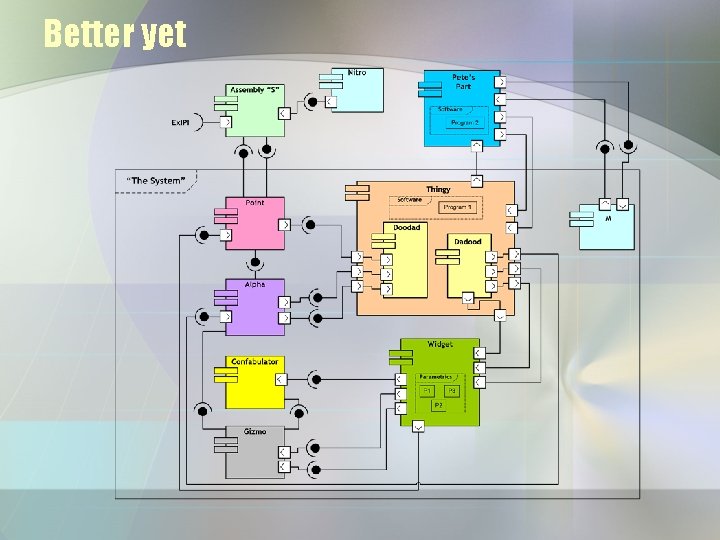 Why Use Sys ML Eric A Barnhart Systems
