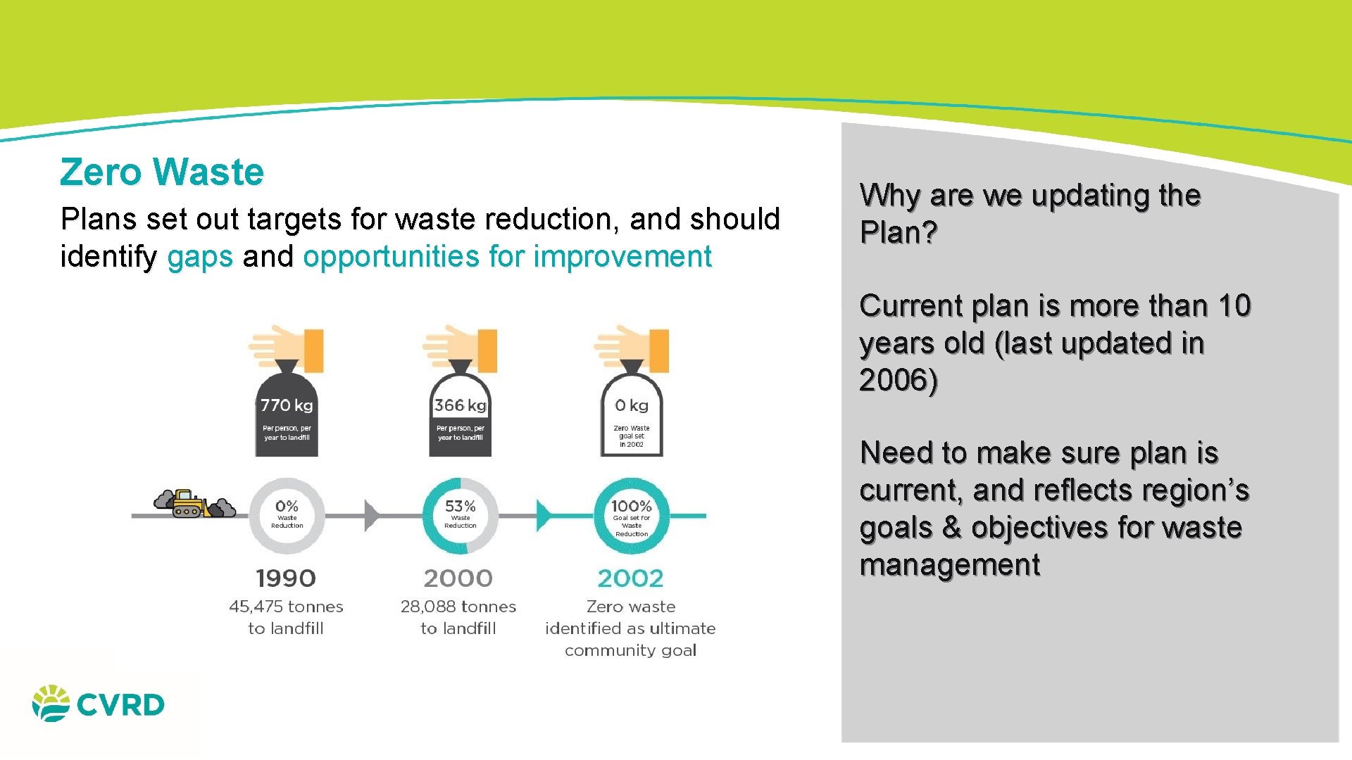 Solid Waste Management Plan Amendment No 4 Current