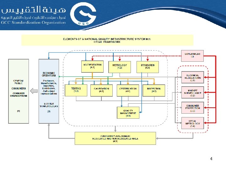 Quality Infrastructure System definition core elements guiding principles