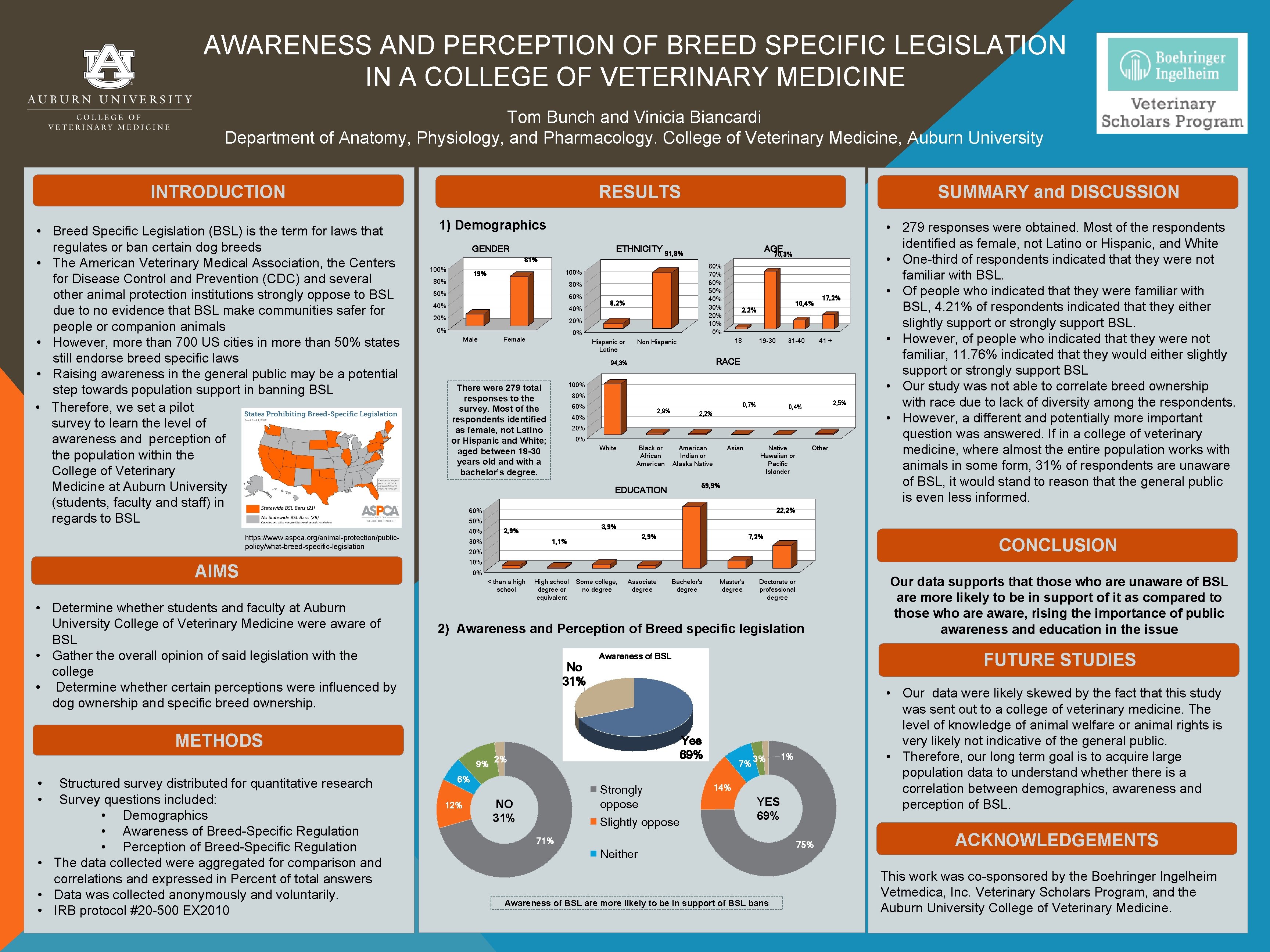 AWARENESS AND PERCEPTION OF BREED SPECIFIC LEGISLATION IN