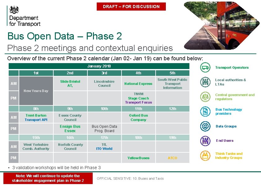 DRAFT FOR DISCUSSION Bus Open Data Stakeholder map