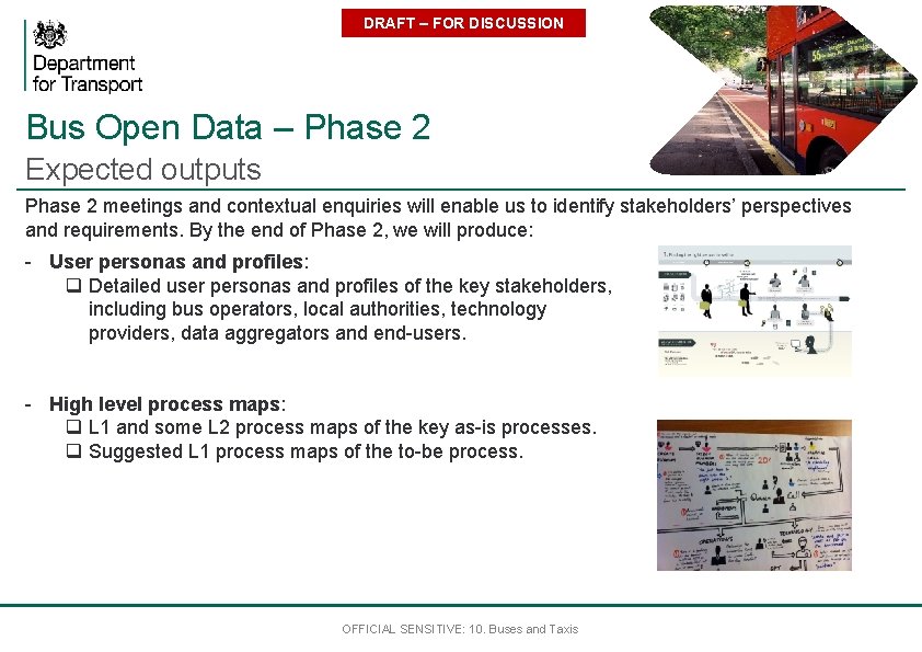 DRAFT FOR DISCUSSION Bus Open Data Stakeholder map