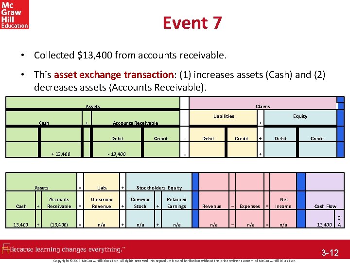 Chapter 3 The DoubleEntry Accounting System Copyright 2019