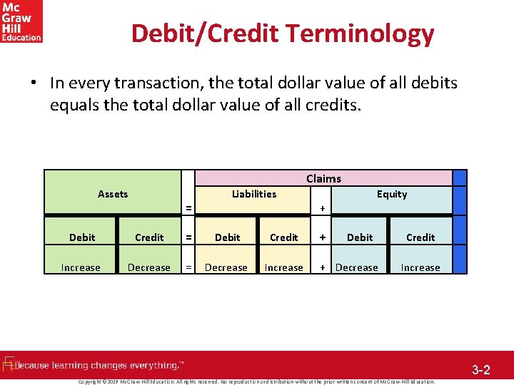 Chapter 3 The DoubleEntry Accounting System Copyright 2019