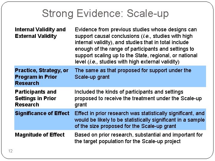 QA Webinar i 3 Scaleup and Validation Applications