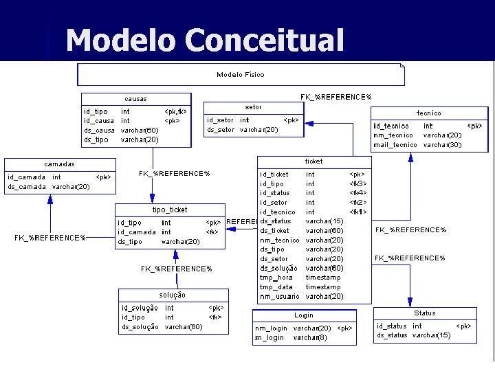 Trabalho de Concluso de Curso Formando Valmes Dias