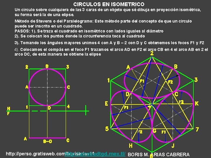 CIRCULOS EN ISOMETRICO Un circulo sobre cualquiera de
