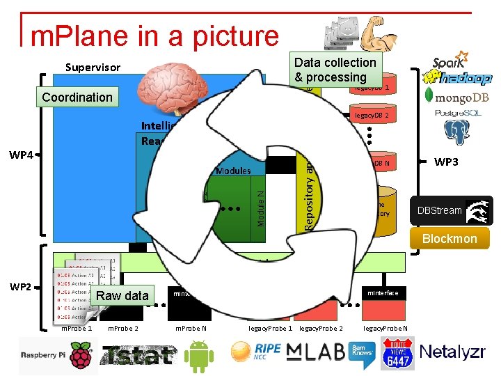 m Plane Building an Intelligent Measurement Plane for