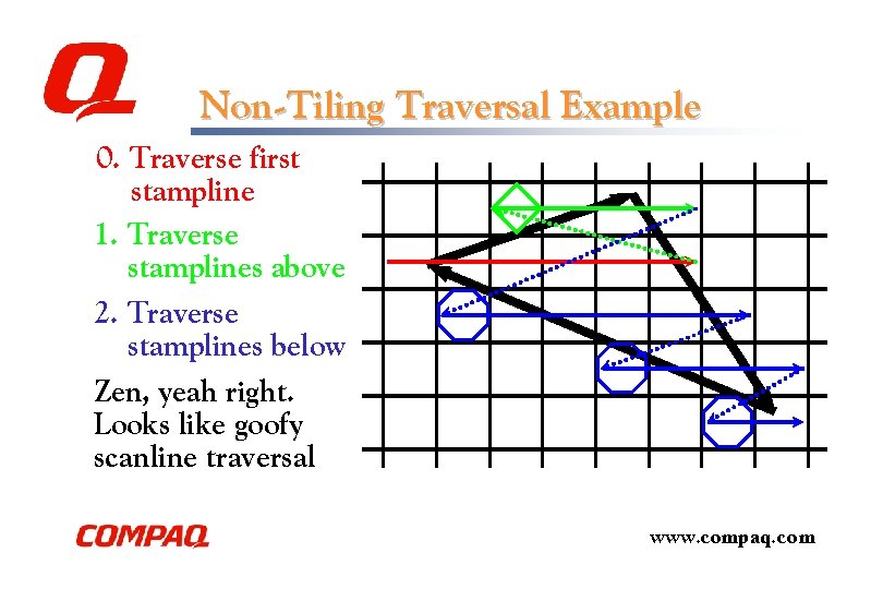 Tiled Polygon Traversal Using HalfPlane Edge Functions Joel