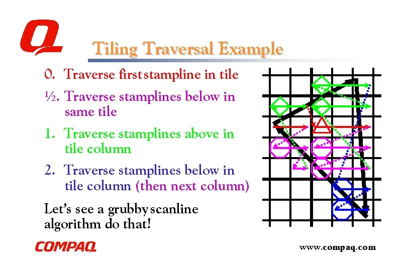 Tiled Polygon Traversal Using HalfPlane Edge Functions Joel