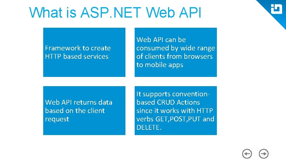 Getting Started with the ASP NET Web API