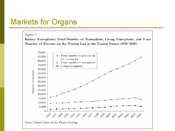 Market Structure In the Healthcare Industry Health Economics