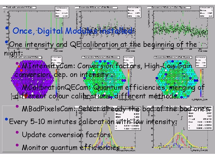 Status of the Calibration 1 General overview and