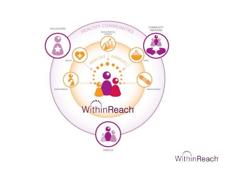 Making the connections Washington families need to be