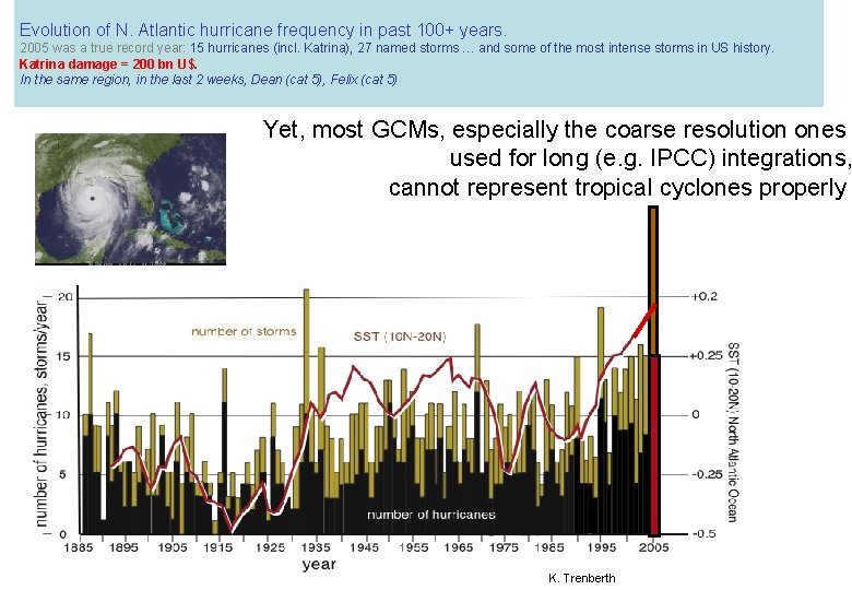 Tropical cyclones in global climate models the role