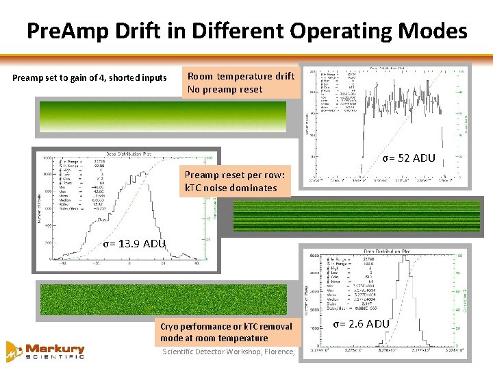 Lessons Learned from a Decade of SIDECAR ASIC