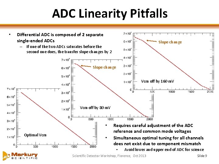 Lessons Learned from a Decade of SIDECAR ASIC