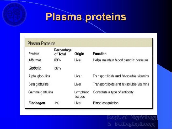 CHAPTER 3 BLOOD INTRODUCTION Heart Blood vessels Blood