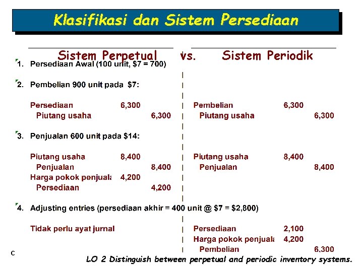 Penilaian Persediaan Pendekatan DasarBiaya Bab 8 Akuntansi Intermediate