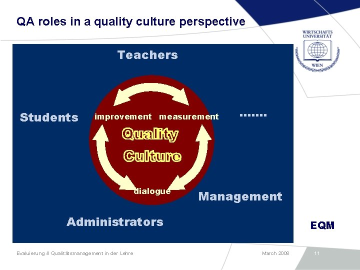 Developing a quality culture The basic framework Mag
