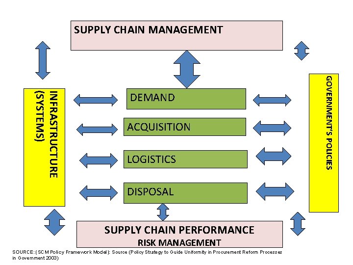 MAXIMISING VALUE FOR MONEY SUBJECT TO COST CONTAINMENT